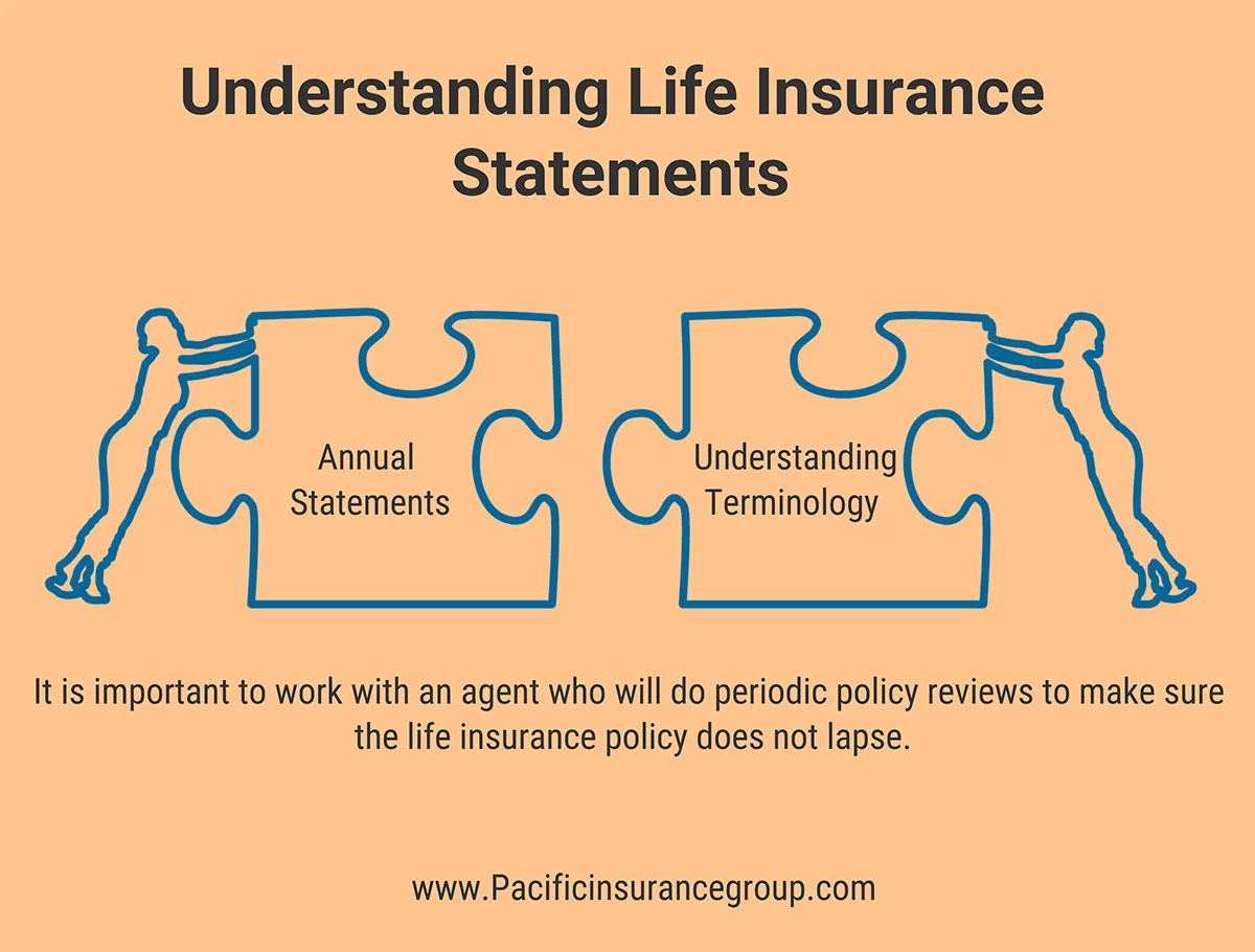 Understanding Annual Life Insurance Statements Pacific Insurance Group Understanding Annual Life Insurance Statements Pacific Insurance Group